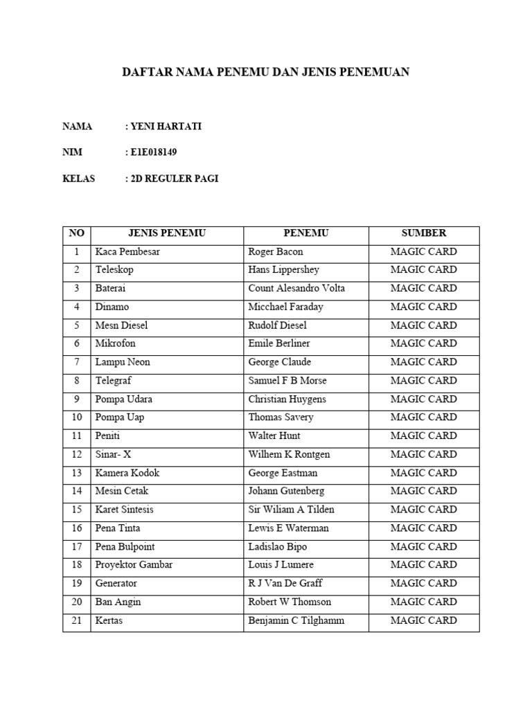 Daftar Nama Penemu Dan Jenis Penemuan | PDF