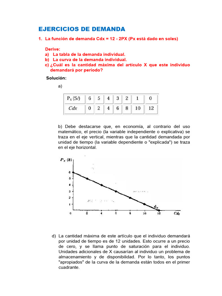 Ejercicios de Funciones de Demanda | PDF | Matemáticas