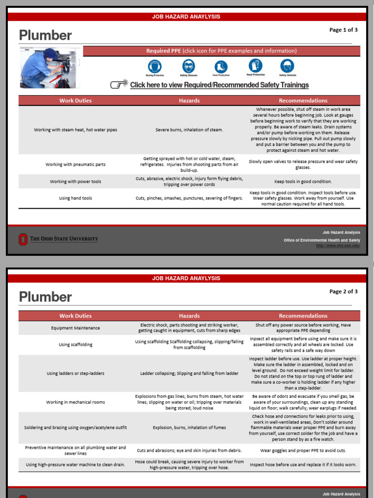 Jha Plumber | PDF | Personal Protective Equipment | Plumbing