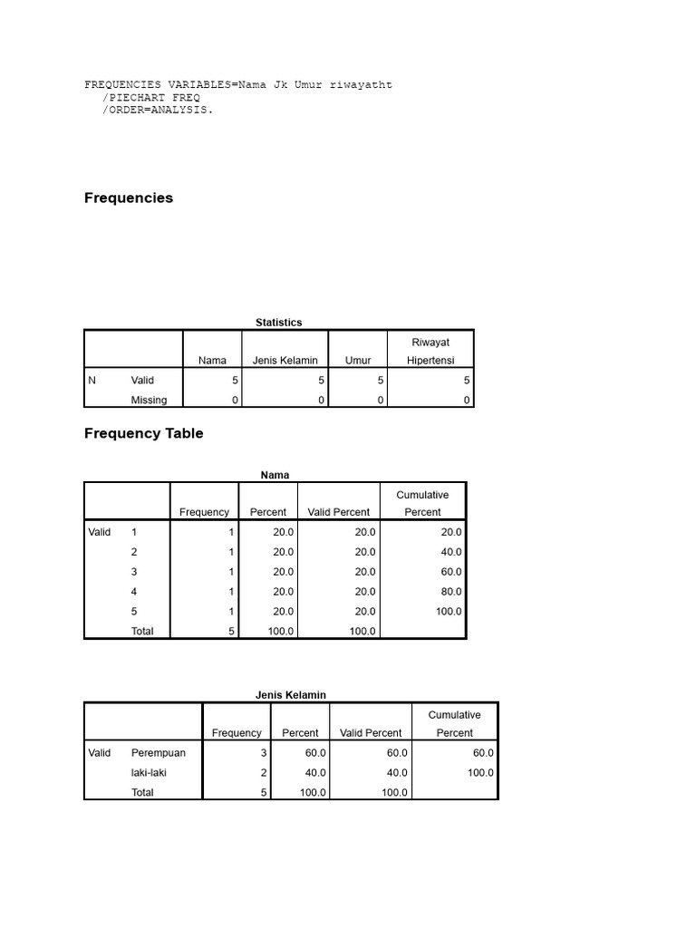 Output Karakteristik Sellyyyyy | PDF | Computing | Computer Engineering