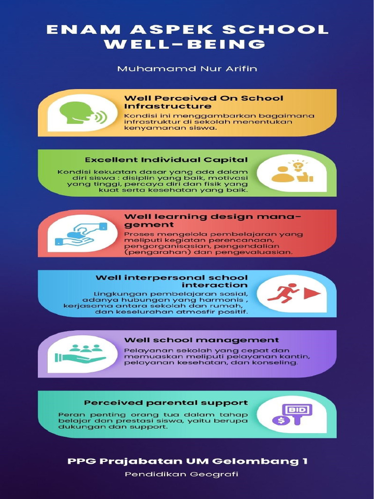 Enam Spek School Well Being | PDF