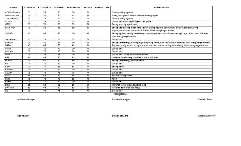 Penilaian Pekerja Candra | PDF