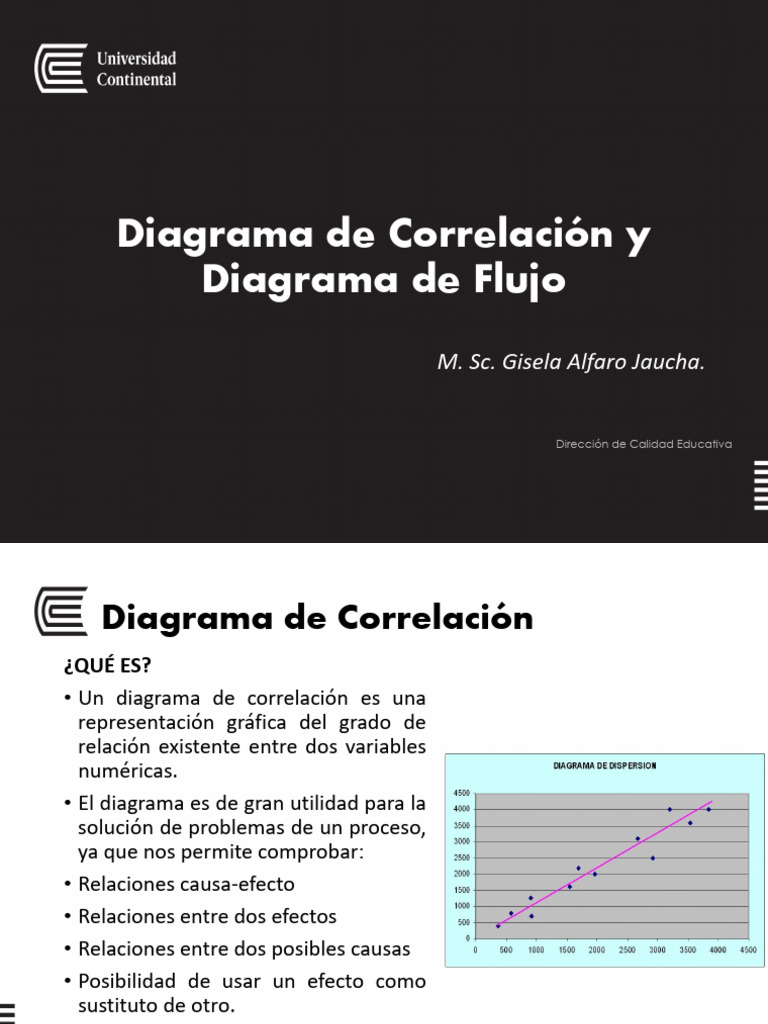 D Correlación-D flujo-GControl | PDF | Media | Desviación Estándar