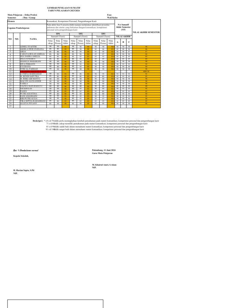 Nilai Guru Mapel Kls X Akl Kurikulum Merdeka SM Genap 2024 | PDF