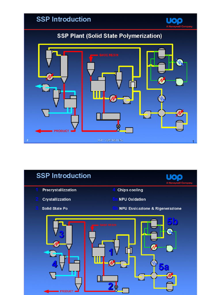 SSP - Process Description | PDF | Crystallization | Valve