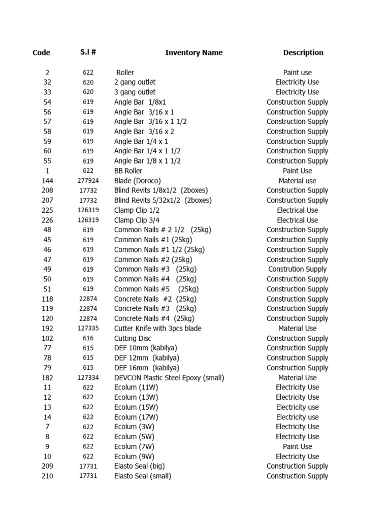 Inventory List for Marketing Corporations | PDF | Paint | Secondary ...