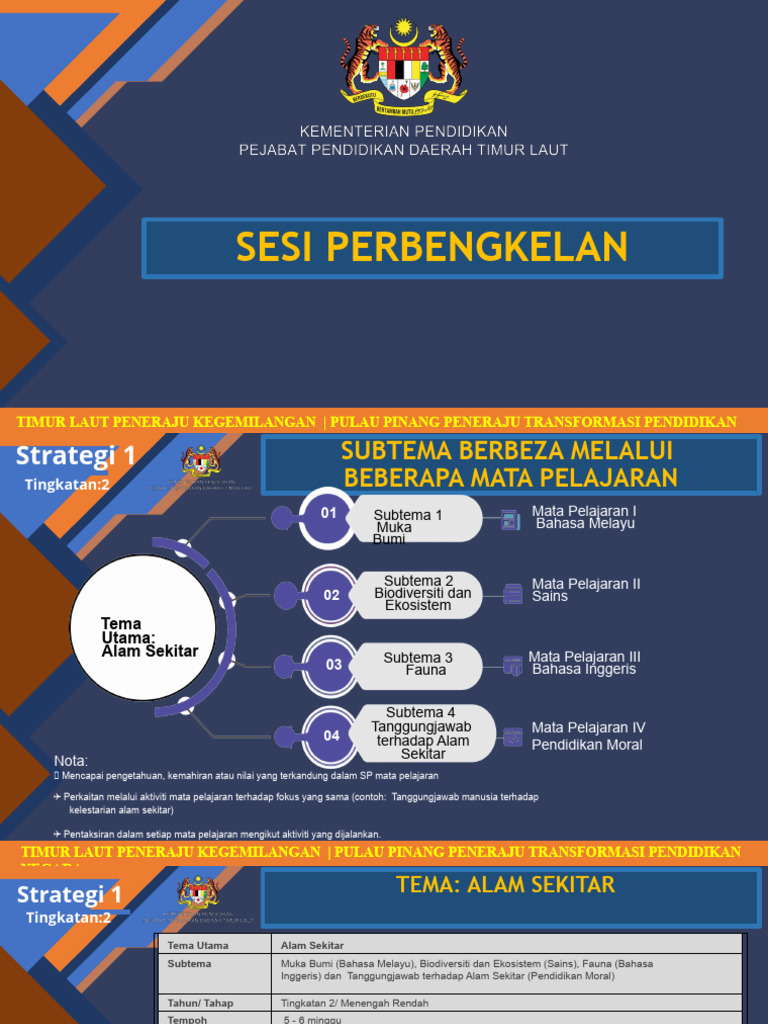 Pendekatan Bertema | PDF