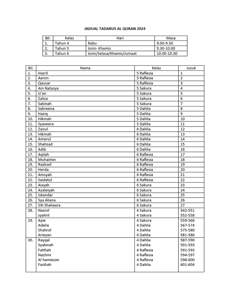 Jadual Tadarus Al Quran 2024 | PDF
