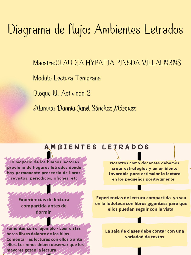 Pink Modern Abstract Business Flowchart Graph | PDF