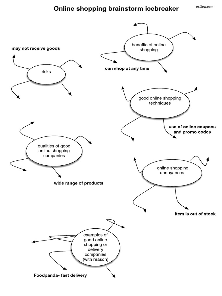 Online Shopping Brainstorm Icebreaker | PDF | Online Shopping | Coupon