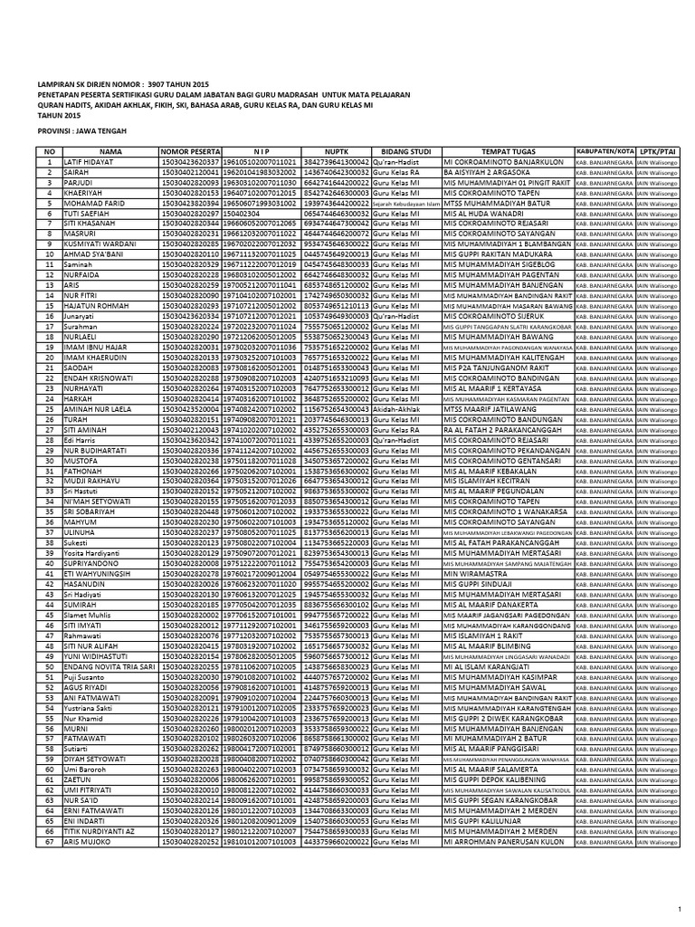 Lampiran SK Mapel Guru Kelas & Agama - 3 | PDF | Perjalanan
