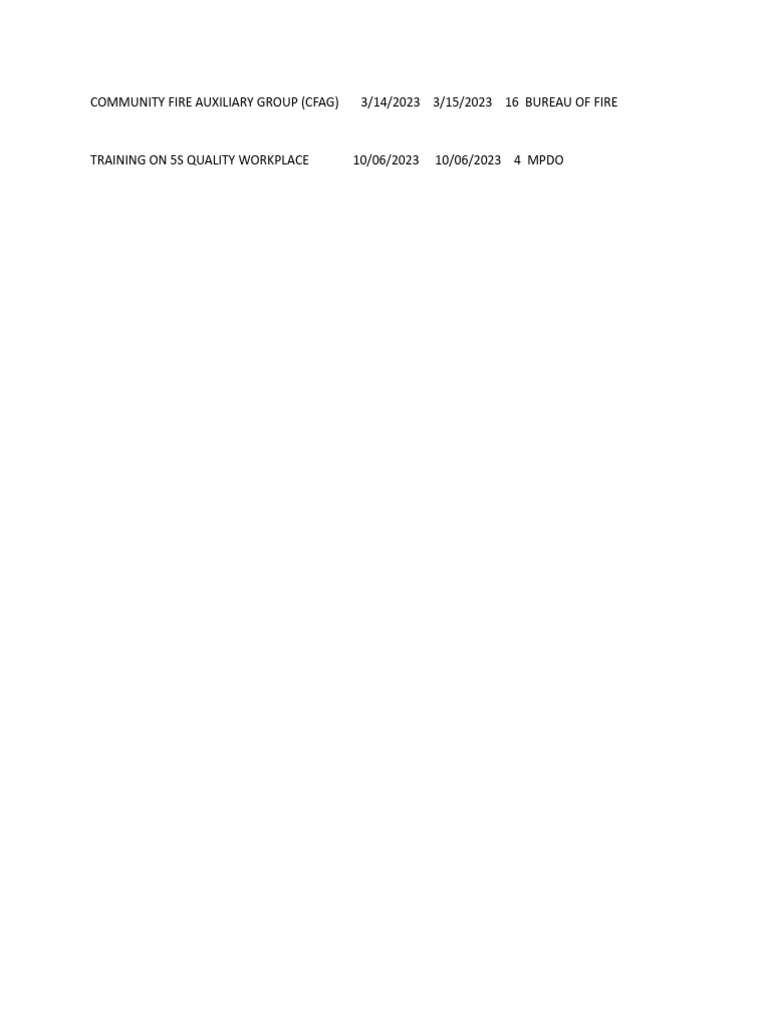 Community Fire Auxiliary Group | PDF