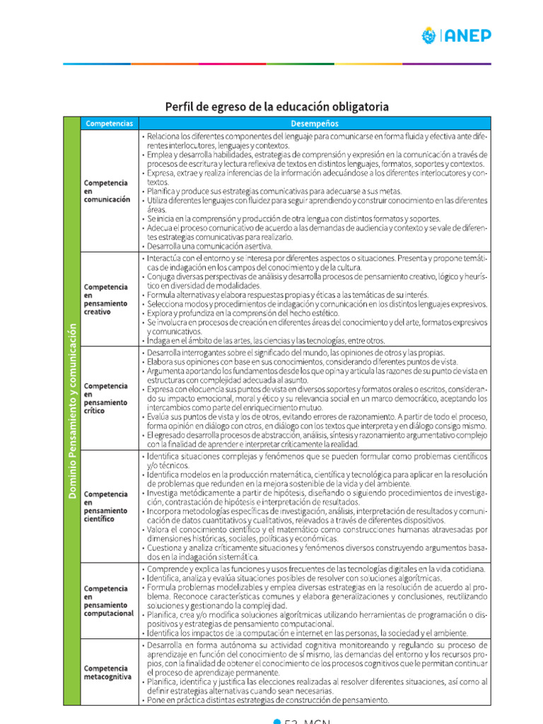 10 competencias EBI | PDF