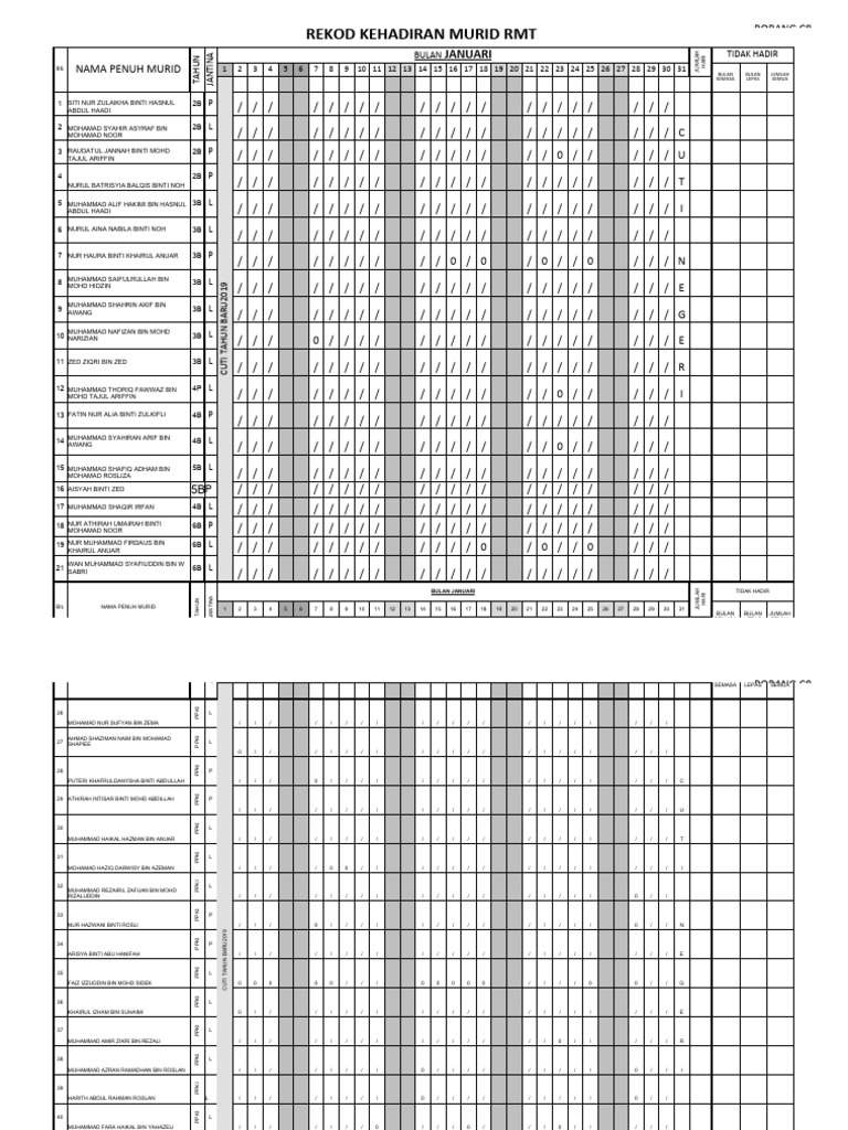 Borang Kehadiran RMT 2019 Terbaru | PDF