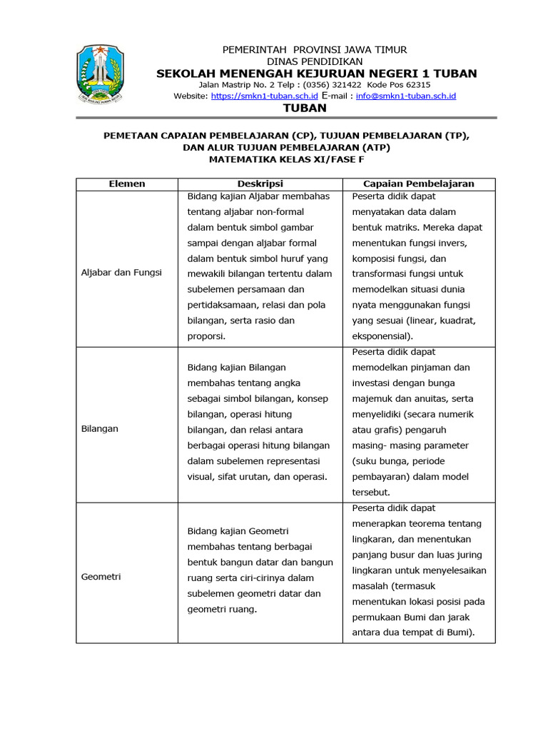Pemetaan CP, TP, Dan ATP 2024-2025 Kelas XI | PDF