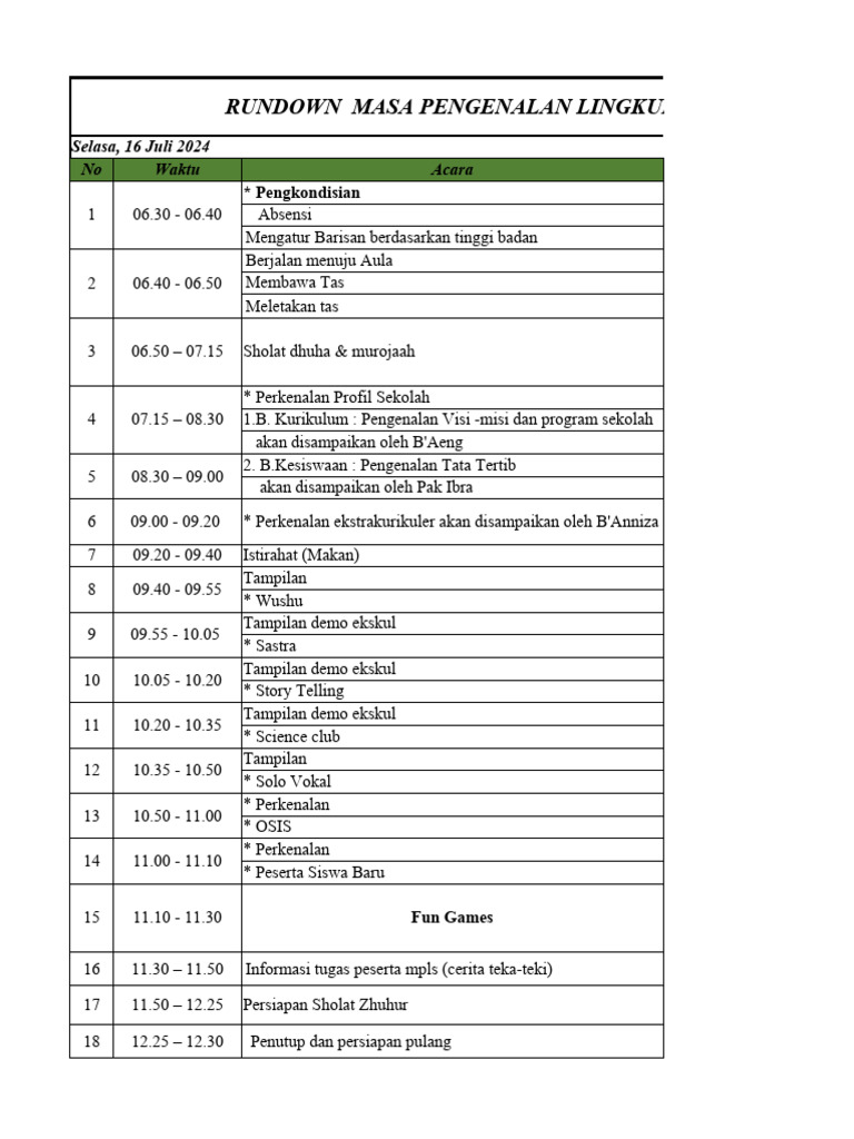 Rundown MPLS SMP 2025 | PDF