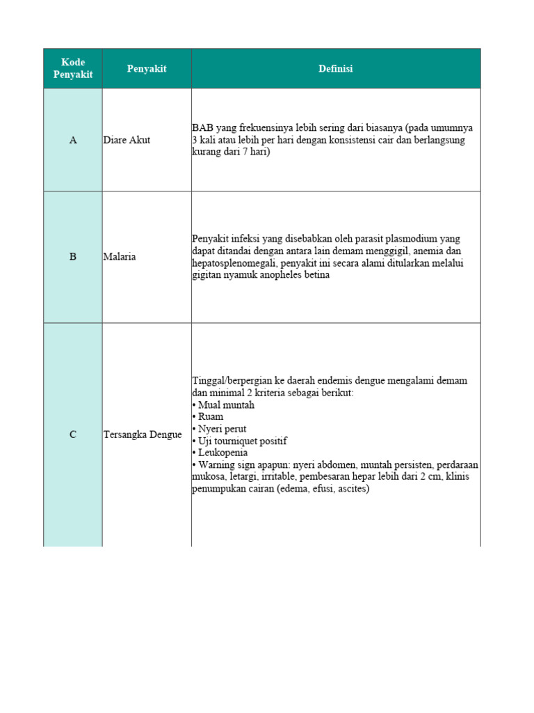 List Kasus Penyakit Potensial KLB Pedoman SKDR 15dec2023 | PDF | Sains ...