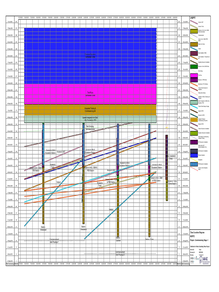 TimeChainage-Commissoning at Stage 1 (Shaibabad To Duhai) | PDF | Rail Transport | Land Transport
