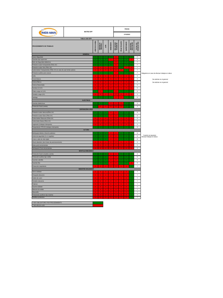 Matriz Epp | PDF | Protector solar