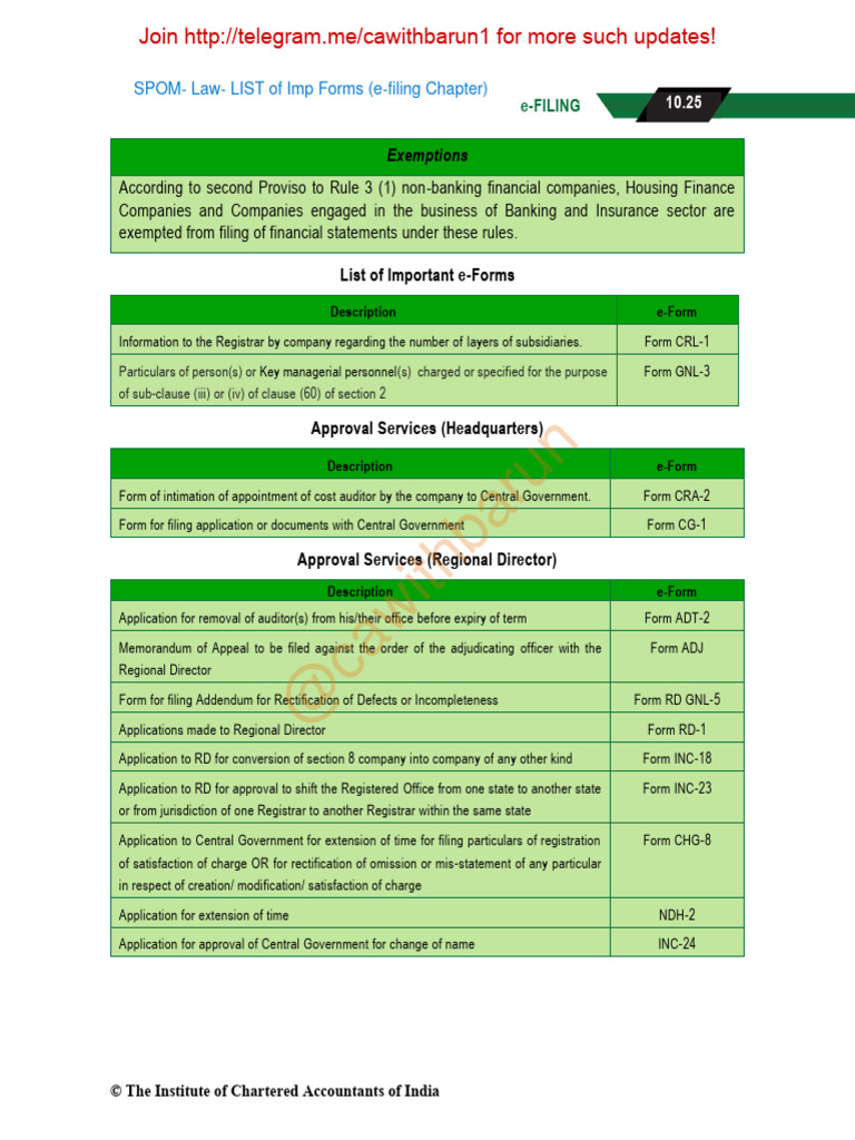 Law SPOM Forms List | PDF | Articles Of Association | Private Law