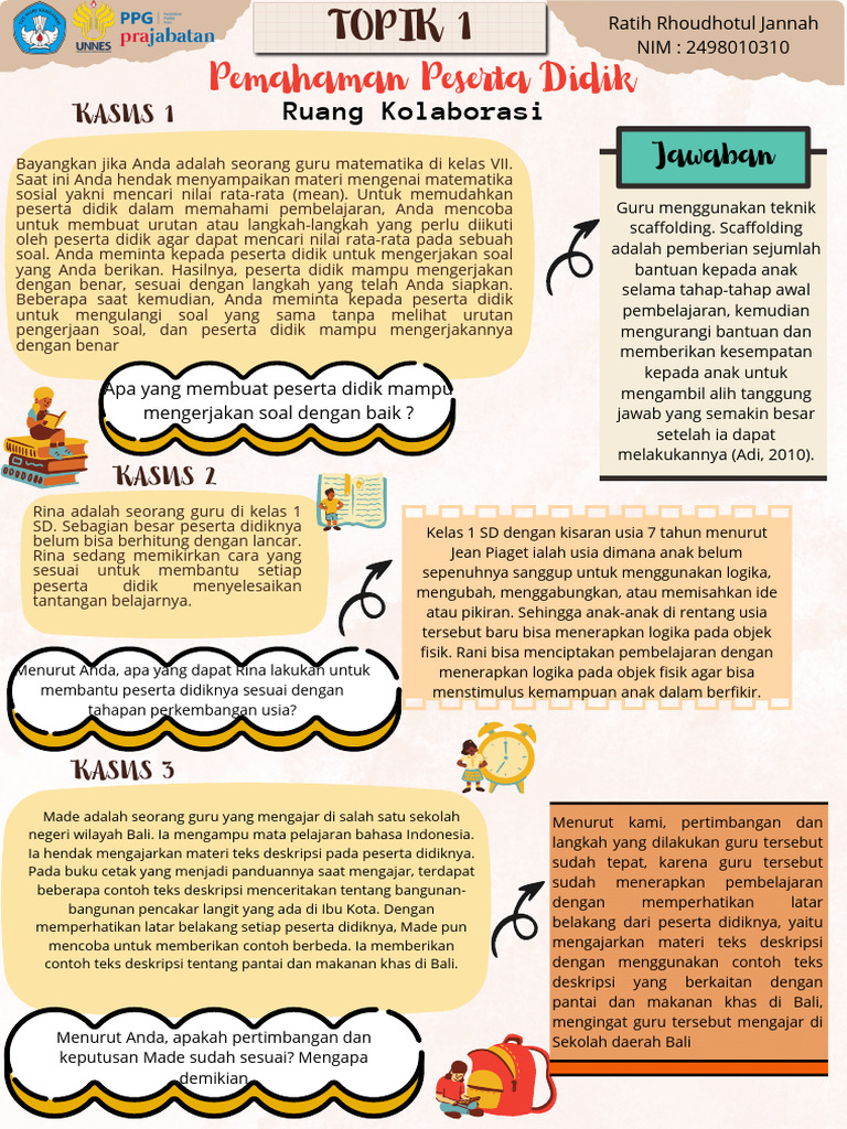 01.02.3-T1-5 - Demonstrasi Kontekstual - Ratih Rhoudhotul J | PDF | Karier & Perkembangan