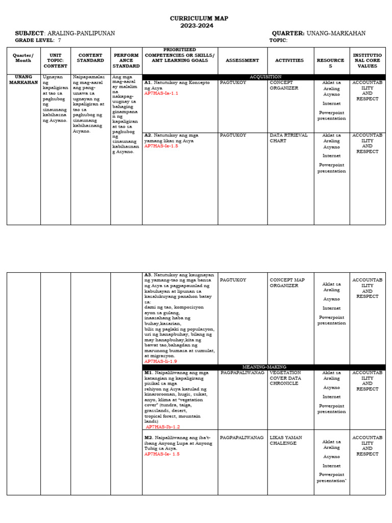 Cm-Ap7-1st Quarter | PDF