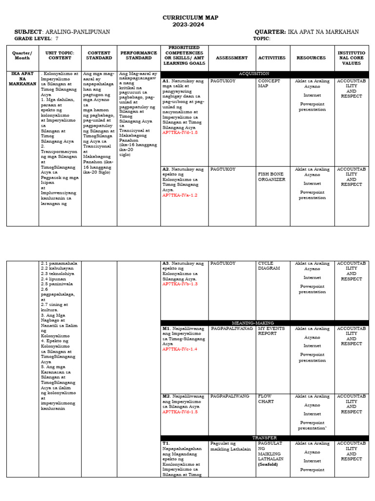 CM- AP7 4th QUARTER - Copy | PDF
