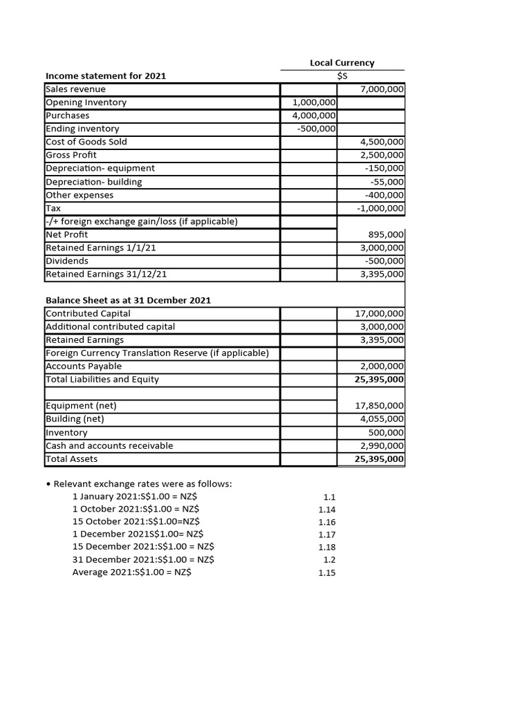 2022 FE Question Template | PDF | Retained Earnings | Depreciation