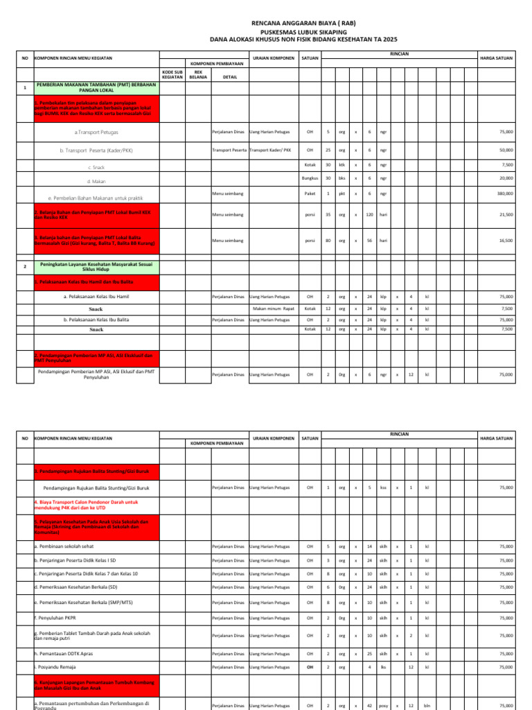 RAB 2025 Lengkap | PDF