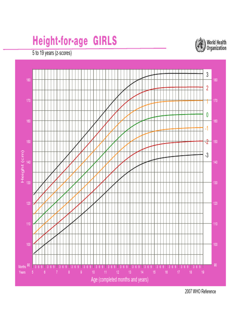 httpscdn.who.intmediadocsdefault-sourcechild-growthgrowth-reference-5-19-yearsheight-for-age-(5 ...