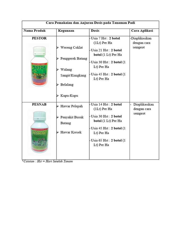 SOP Demoplot Pestor Dan Pesnab Terbaru 4liter | PDF