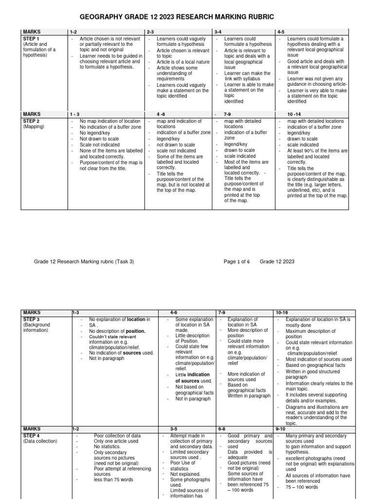 Geography Grade 12 Research Rubric 2023 | PDF | Map | Information