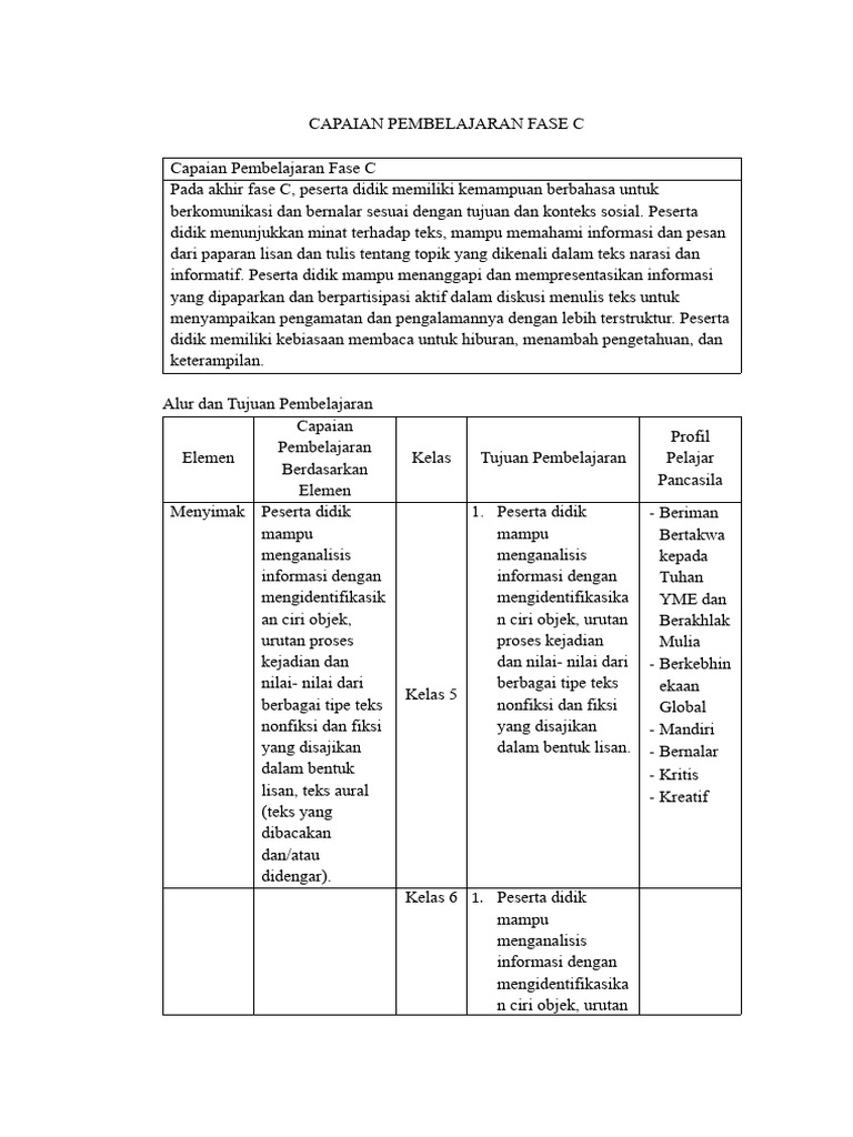 CP Dan TP Bahasa Indonesia Fase C | PDF