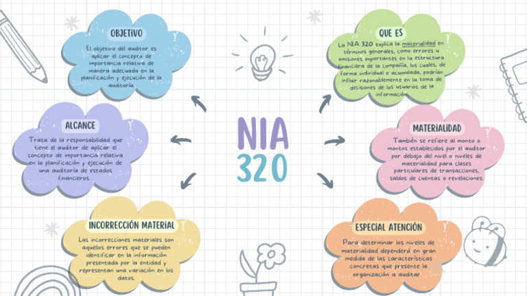 Nia 320 | PDF | Auditoría