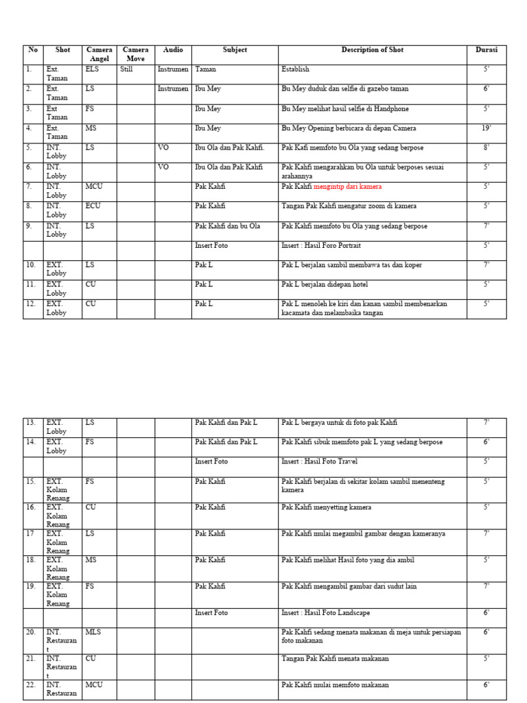 Contoh Shot List untuk Video Film | PDF