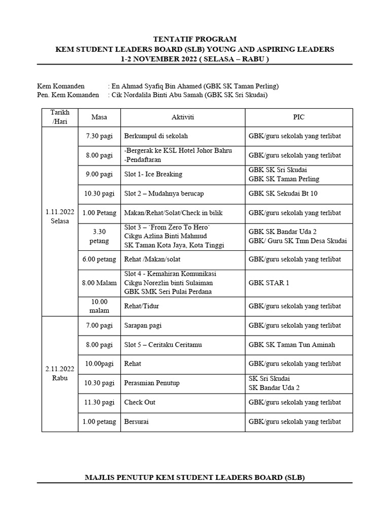 TENTATIF SLB KSL 2022 | PDF
