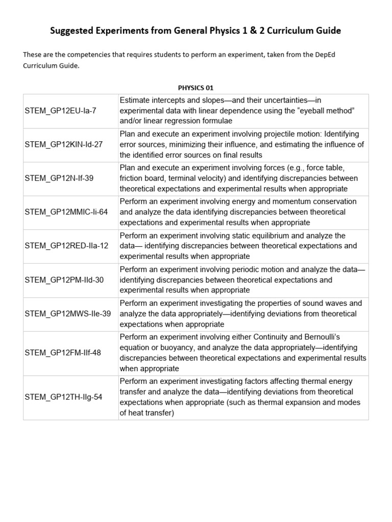 Suggested Experiments from General Physics 1 & 2 Curriculum Guide ...