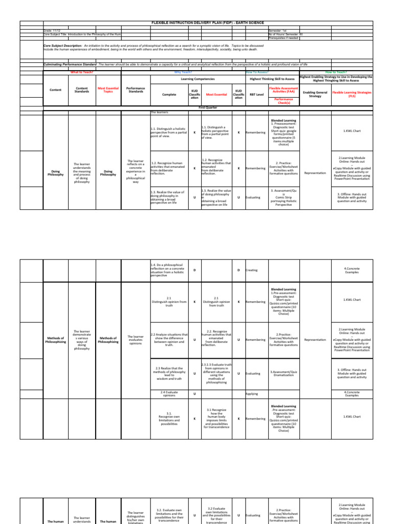 FIDP-Template Example | PDF | Learning | Prudence