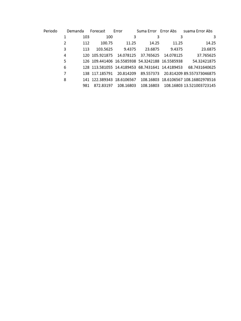 Mad | PDF | Statistical Analysis | Teaching Mathematics