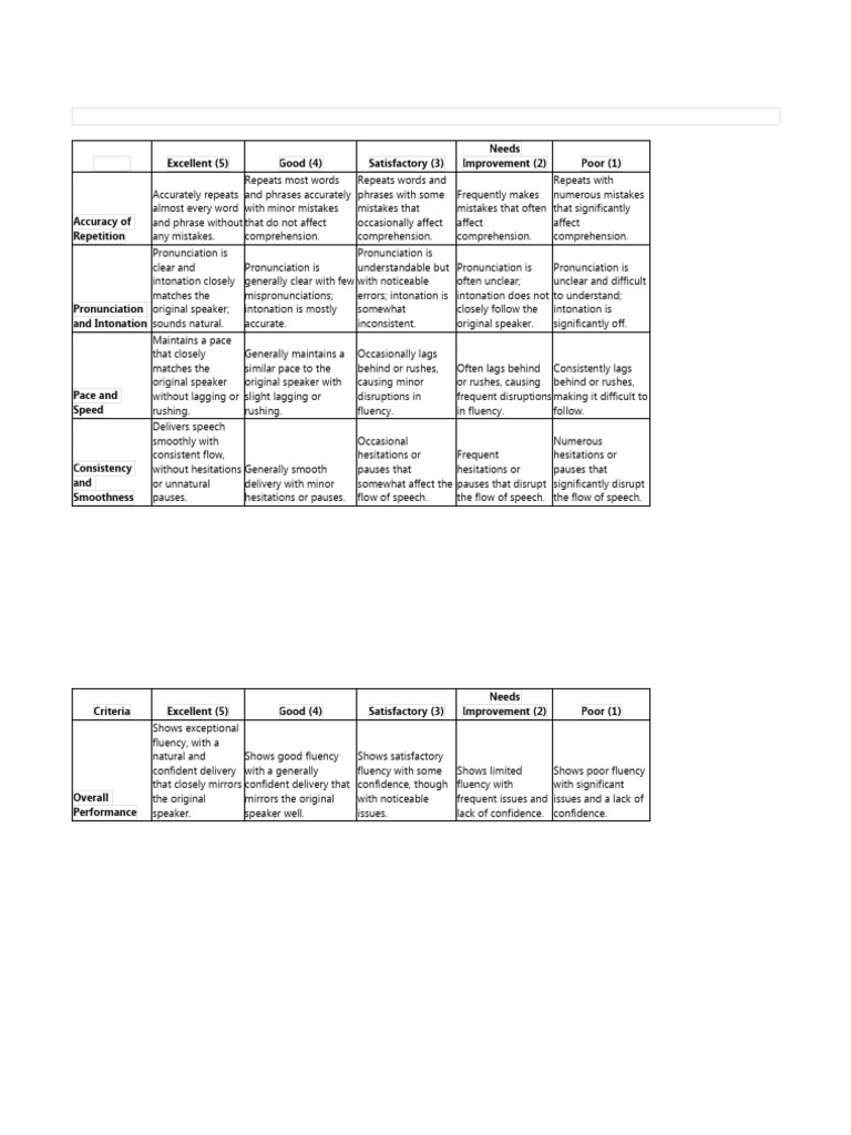 Ape 3 Rubric | PDF | Fluency | Speech