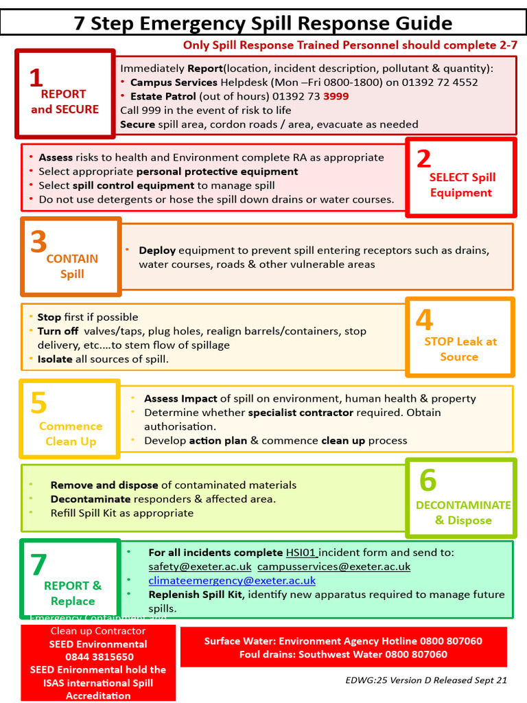 Spills Response Plan | PDF | Oil Spill | Emergency
