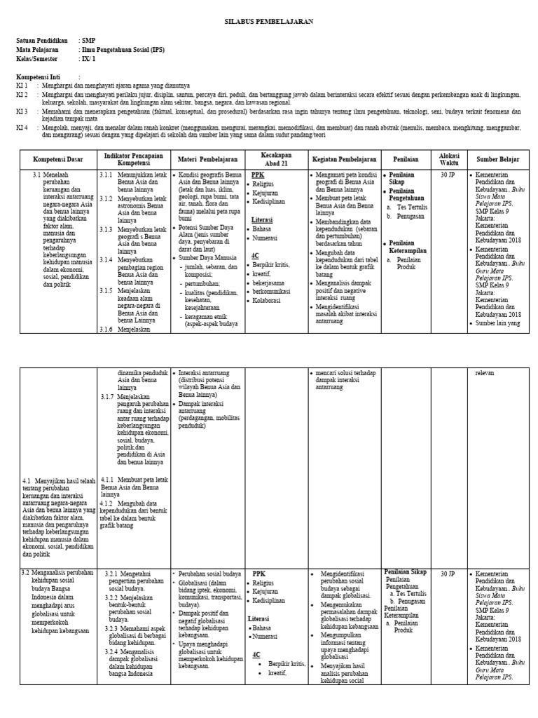 Silabus IPS SMP Kelas 9 Semester 1 | PDF