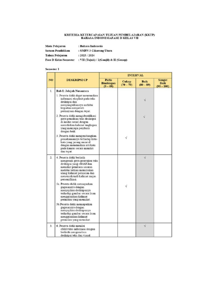 Contoh KKTP Pjok | PDF