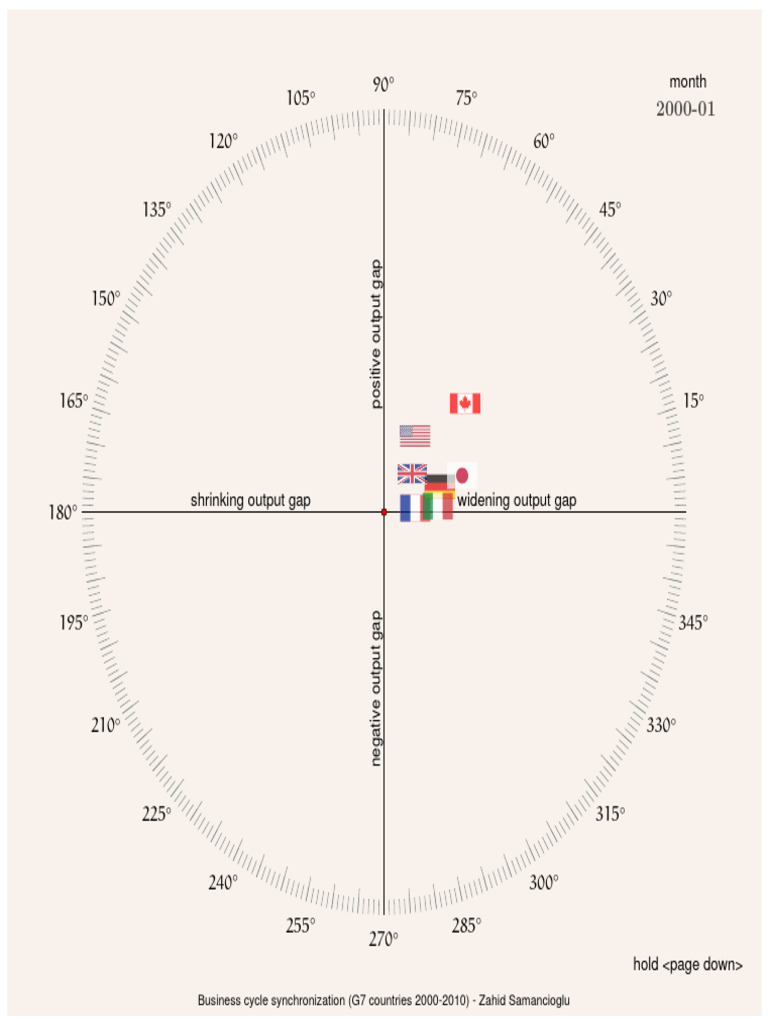 Zahid Samancioglu - Business Cycle Clock - G7 Countries | PDF ...