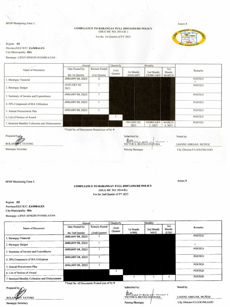 COMPLIANCE WITH THE BFDP BOARD | PDF