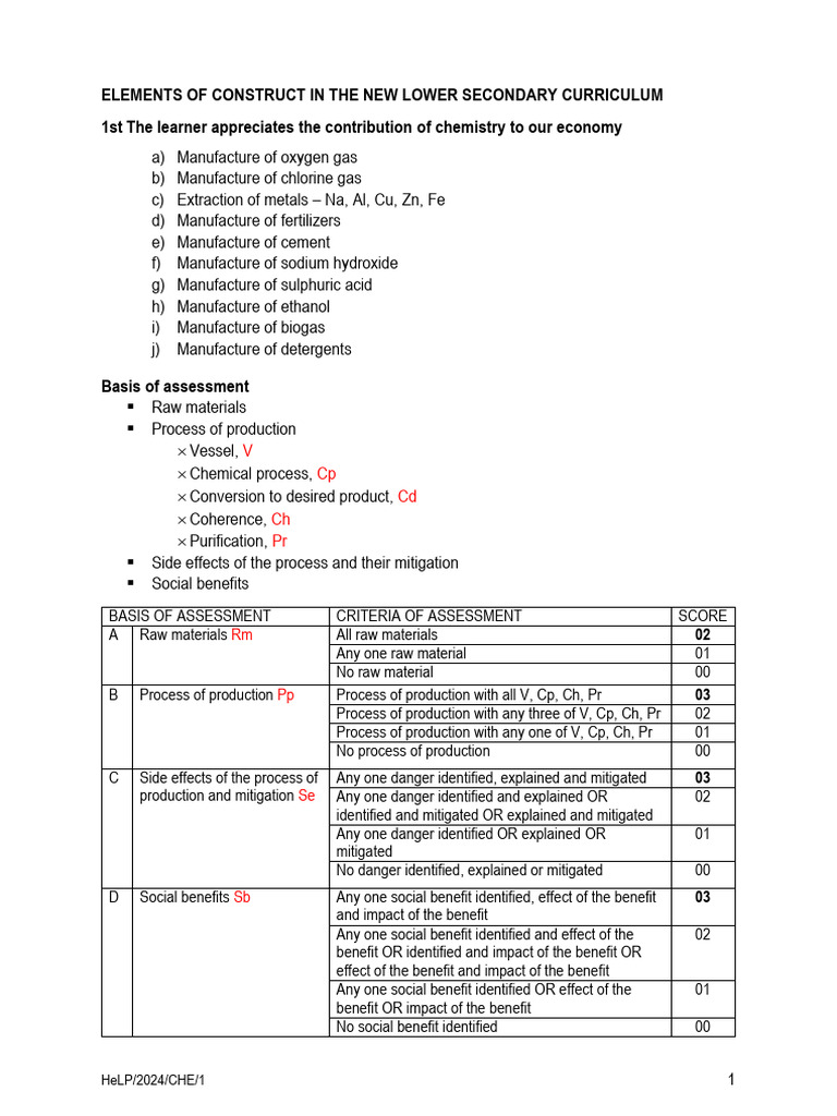 Elements of Construct | PDF | Chemical Substances | Chemical Compounds Elements of Construct | PDF | Chemical Substances | Chemical Compounds