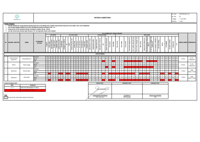 Matriks Kompetensi Hse 2022 | PDF