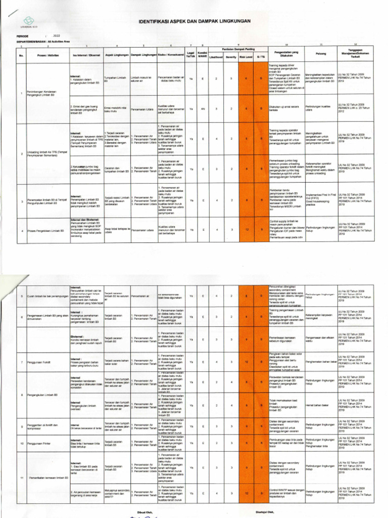 IADL (Identifikasi Aspek Dampak Lingkungan) PT. UEP 2021 | PDF IADL (Identifikasi Aspek Dampak Lingkungan) PT. UEP 2021 | PDF