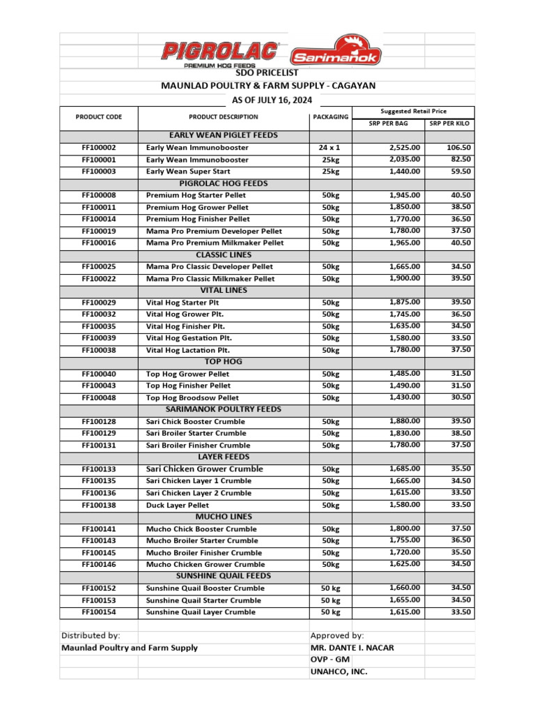Sarimanok Feeds Price List 2024 | PDF | Animal Products | Junglefowls