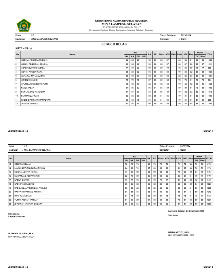 Legger Rapor Digital Madrasah - Legger II.C | PDF